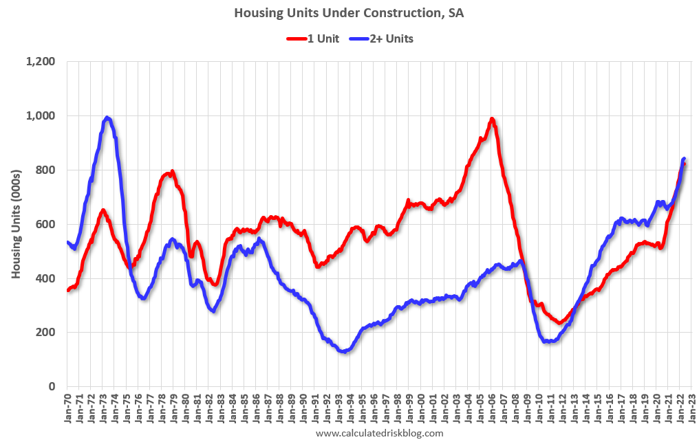 Newsfeed: May Housing Starts: All-Time Record Housing Units Under ...