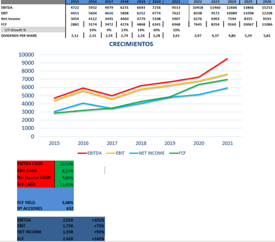 ACCENTURE ANALYSIS - by Miguel Dabán Baines