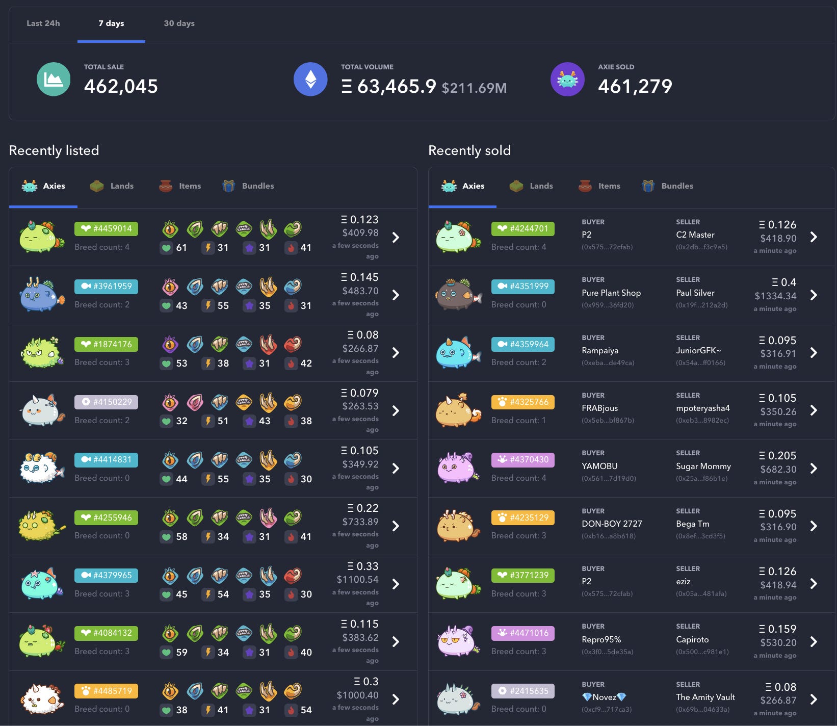 [old] Axie Infinity - What goes up must come down