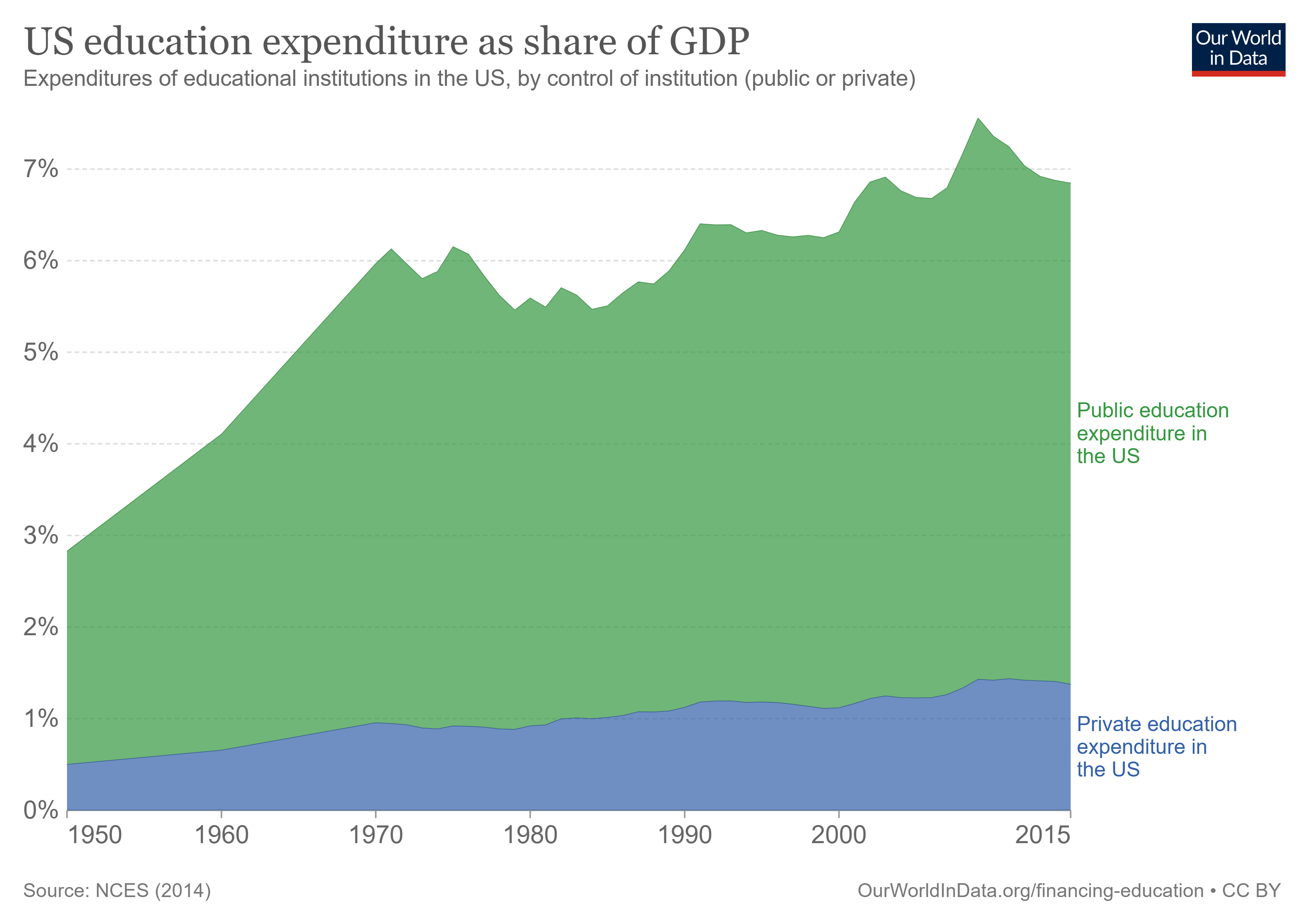 Funding Gaps Cannot Explain Academic Gaps
