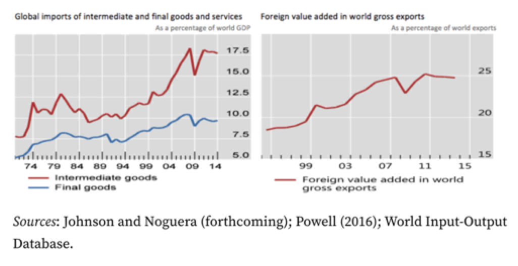 Chartbook # 143 China, Africa and a new, "Two World" divide?