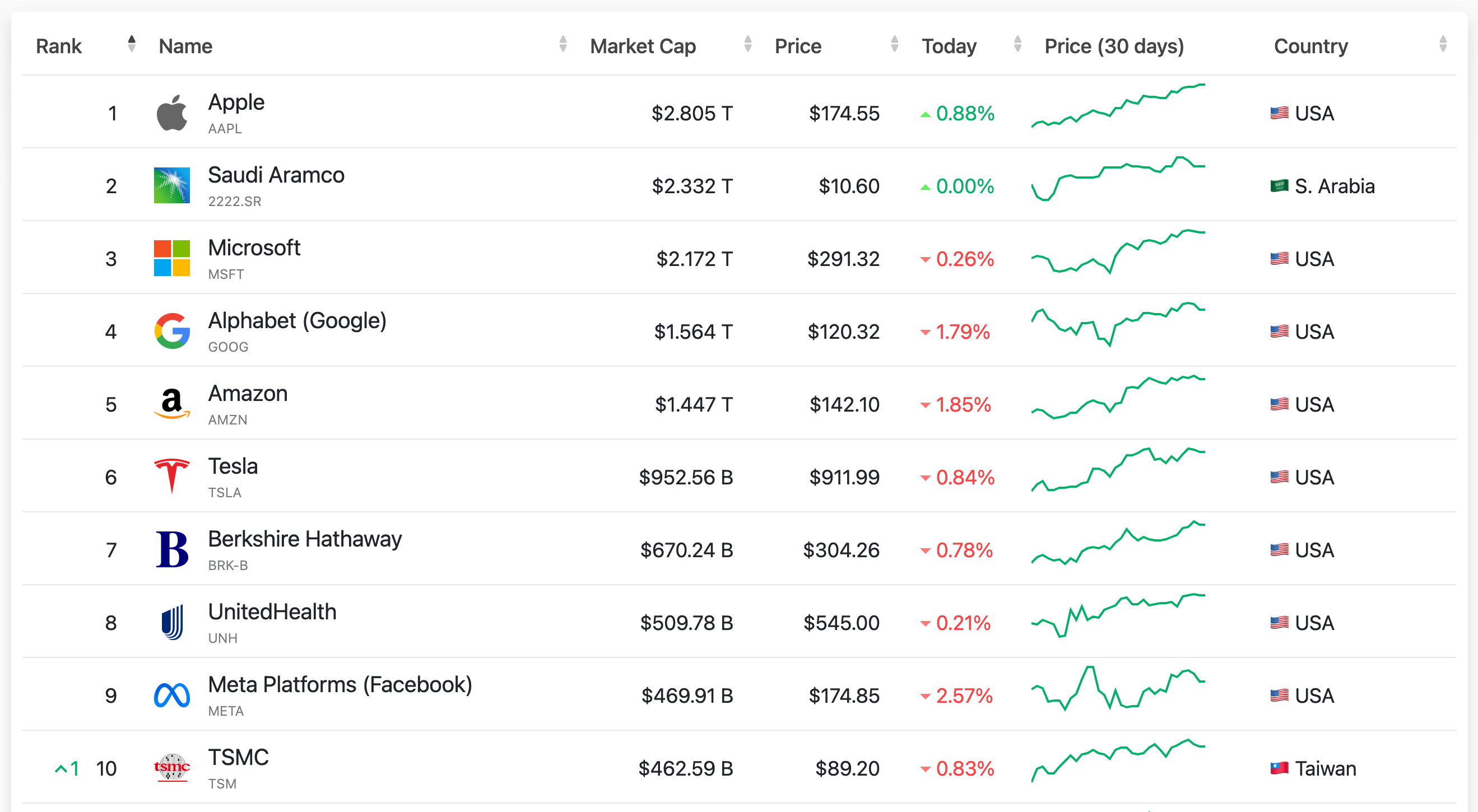 Saudi Aramco Profits at an ATH, but Saudi Arabia Continues to Invest ...