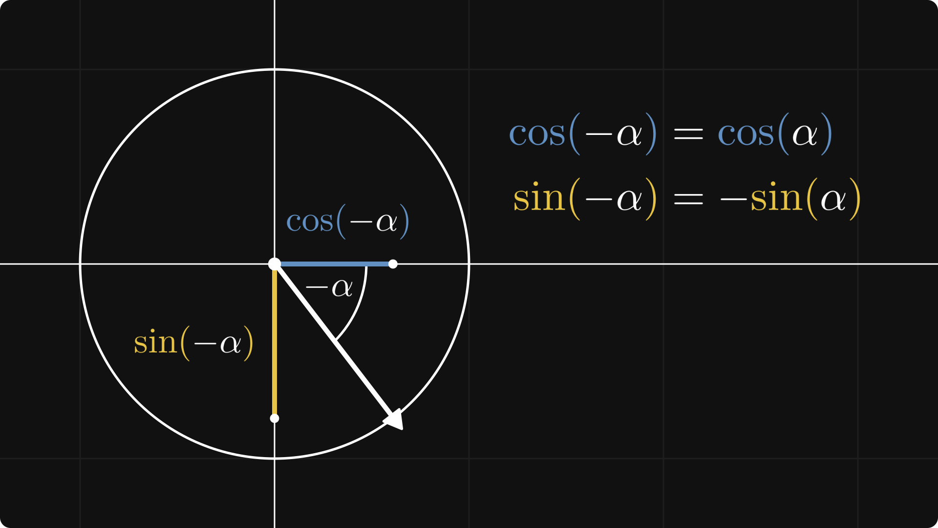 The history Of Trigonometric Functions By Tivadar Danka the-history-of-trigonometric-functions-by-tivadar-danka