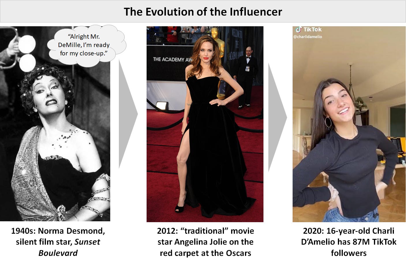 The Evolution of the Influencer - by Rex Woodbury