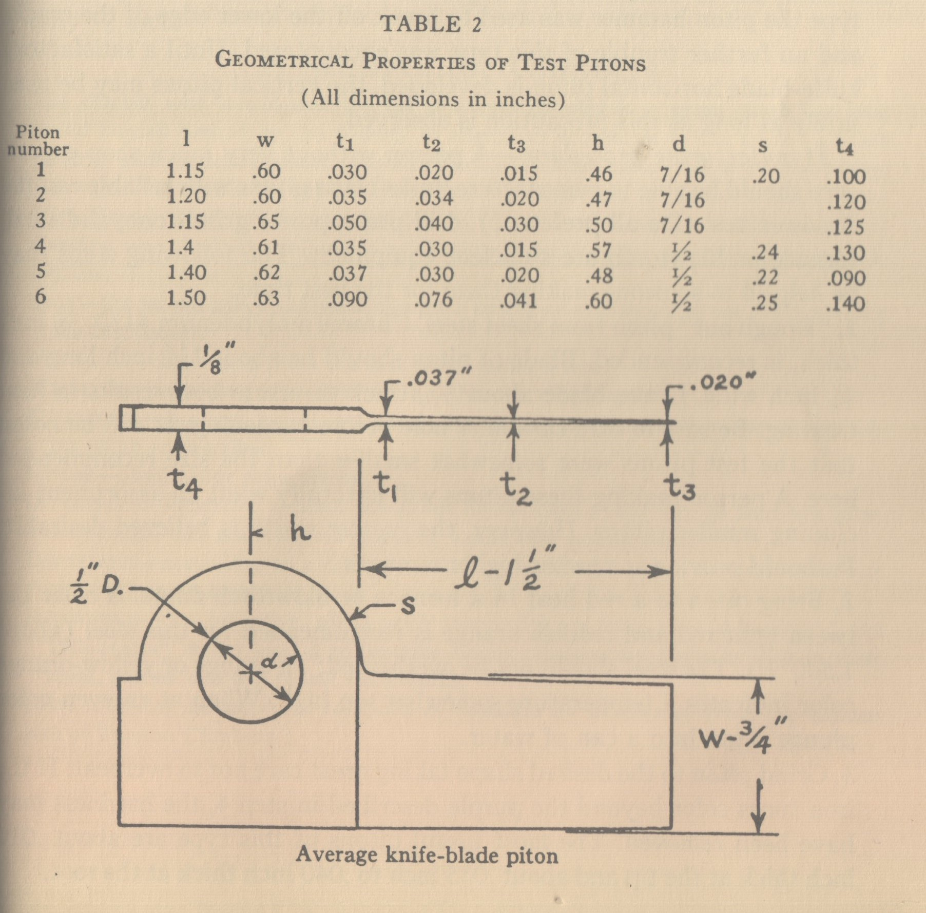 1950s USA Climbing Gear notes V2 - by John Middendorf