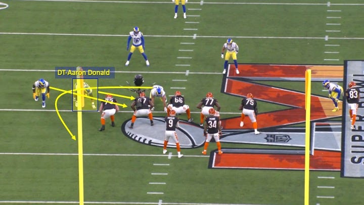 Tilted Fronts - by Nick Kehoe - Football Film Room