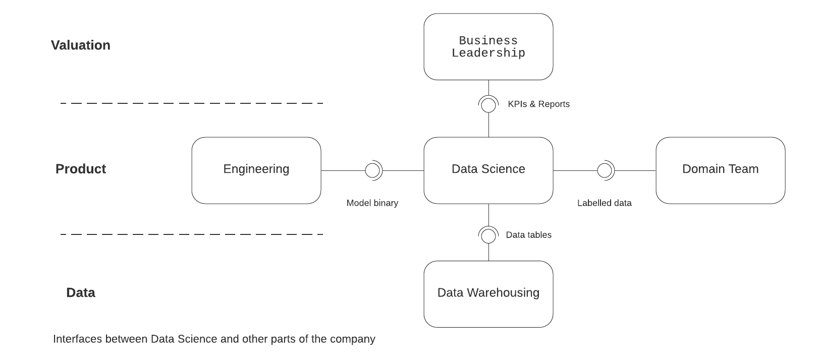 MLOps vs DevOps - by Laszlo Sragner
