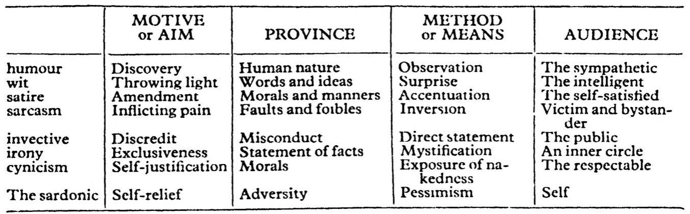 Forms of wit, ranked - by Benjamin Errett - Get Wit Quick