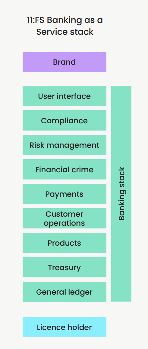 Breaking down Banking as a Service - by Samora Kariuki