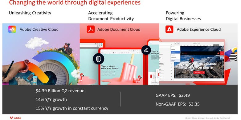 Adobe: Time to Add Software - by James White