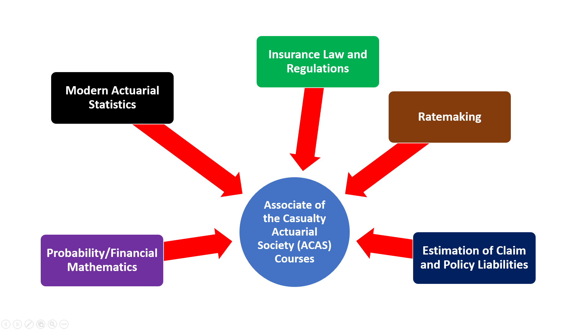 A Career as an Actuary - by Raj Gupta