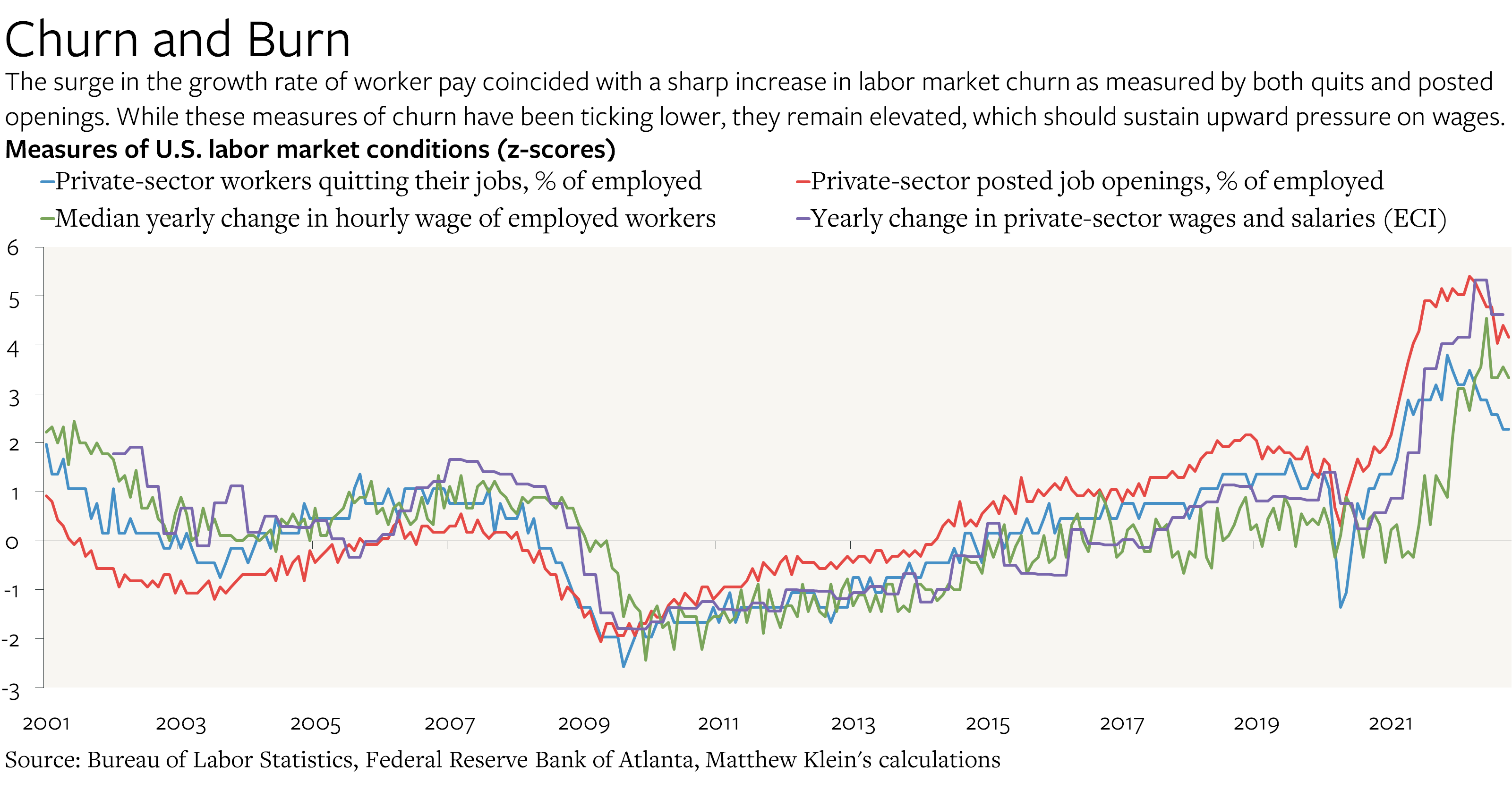 Immaculate Disinflation Hopes Dashed? - by Matthew C. Klein