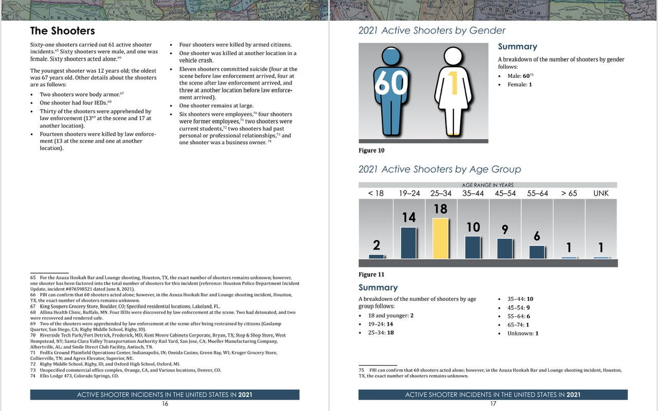 FBI Designates 61 Active Shooter Incidents in 2021…a 50% increase from 2020