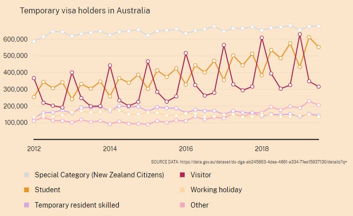 Friday Migration Memo: immigration & population in Australia | Jackson ...