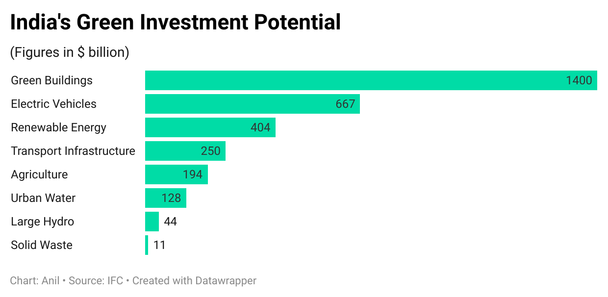 RBI'S GREEN GAMBIT - by Anil Padmanabhan