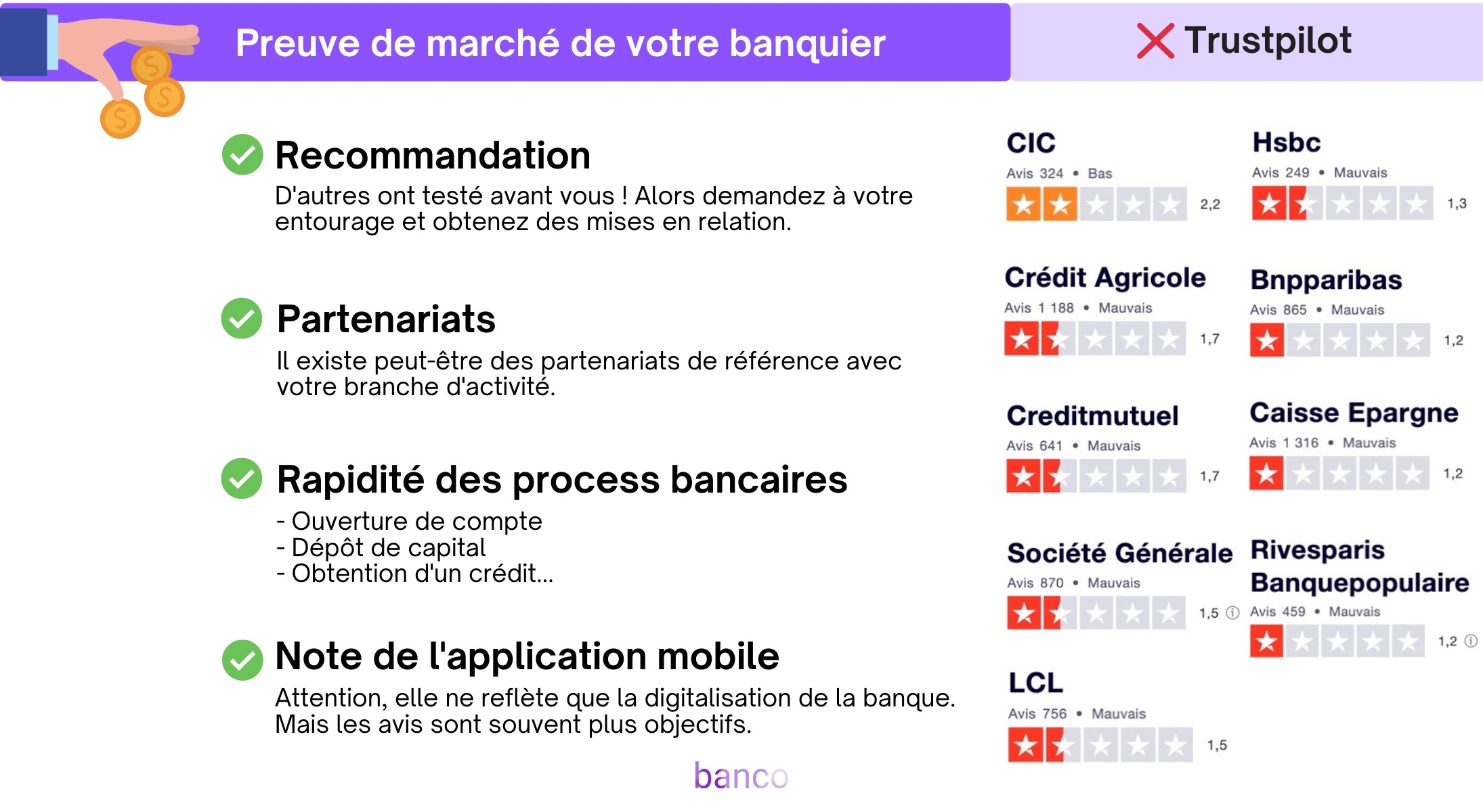 Comment choisir son banquier ? - by Maïté - banco