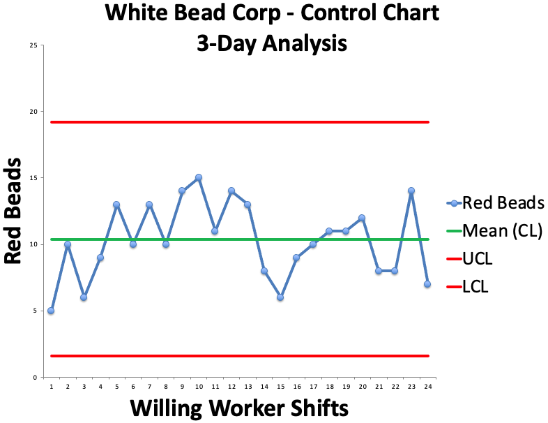 Enumerative Versus Analytic Studies