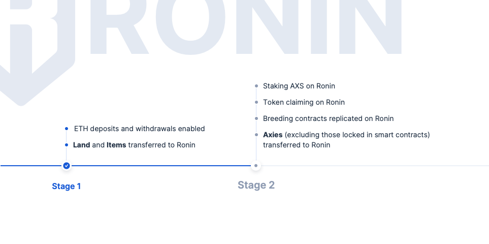 [Ronin] Mainnet Launch! - by Axie Infinity - The Lunacian
