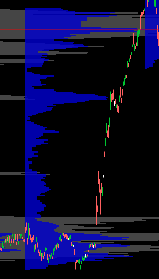 Introduction to Volume Profile - Flint Flow