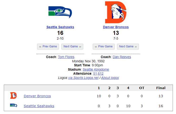 This Week in Seahawks History 11/29/2022