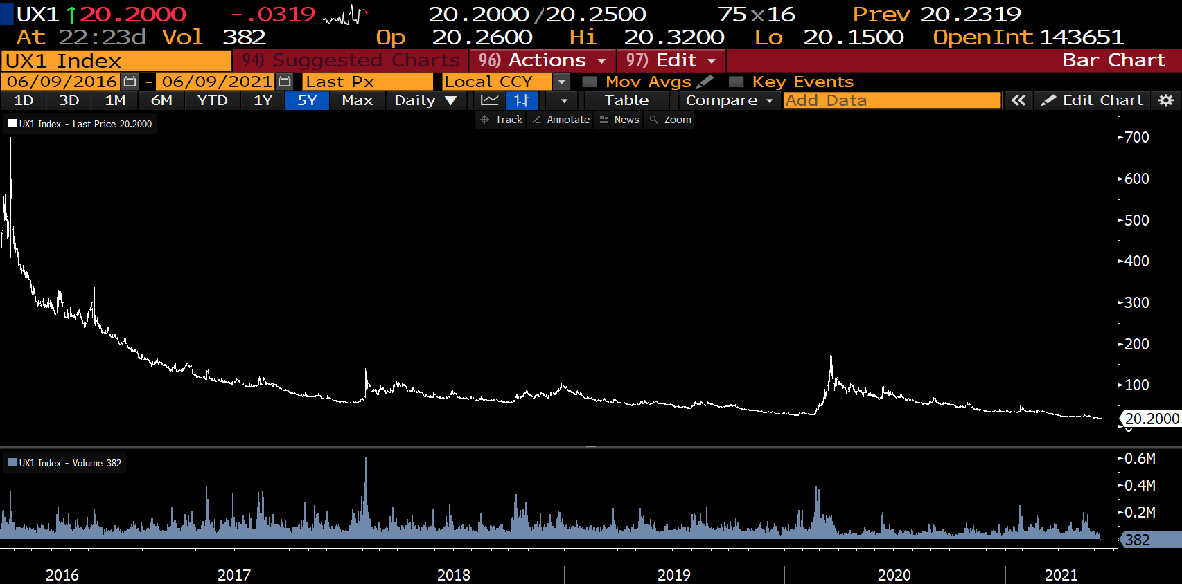 VIX JULY SEASONALITY - by Kevin Muir - The MacroTourist