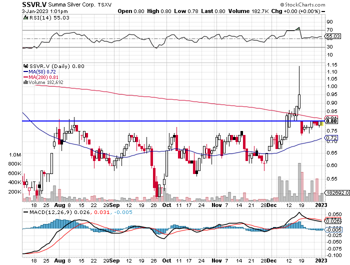 January charts - sam’s Substack