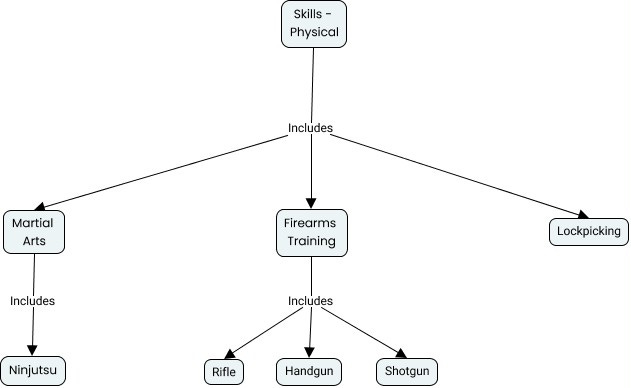 Concept Maps of this Substack Part II...