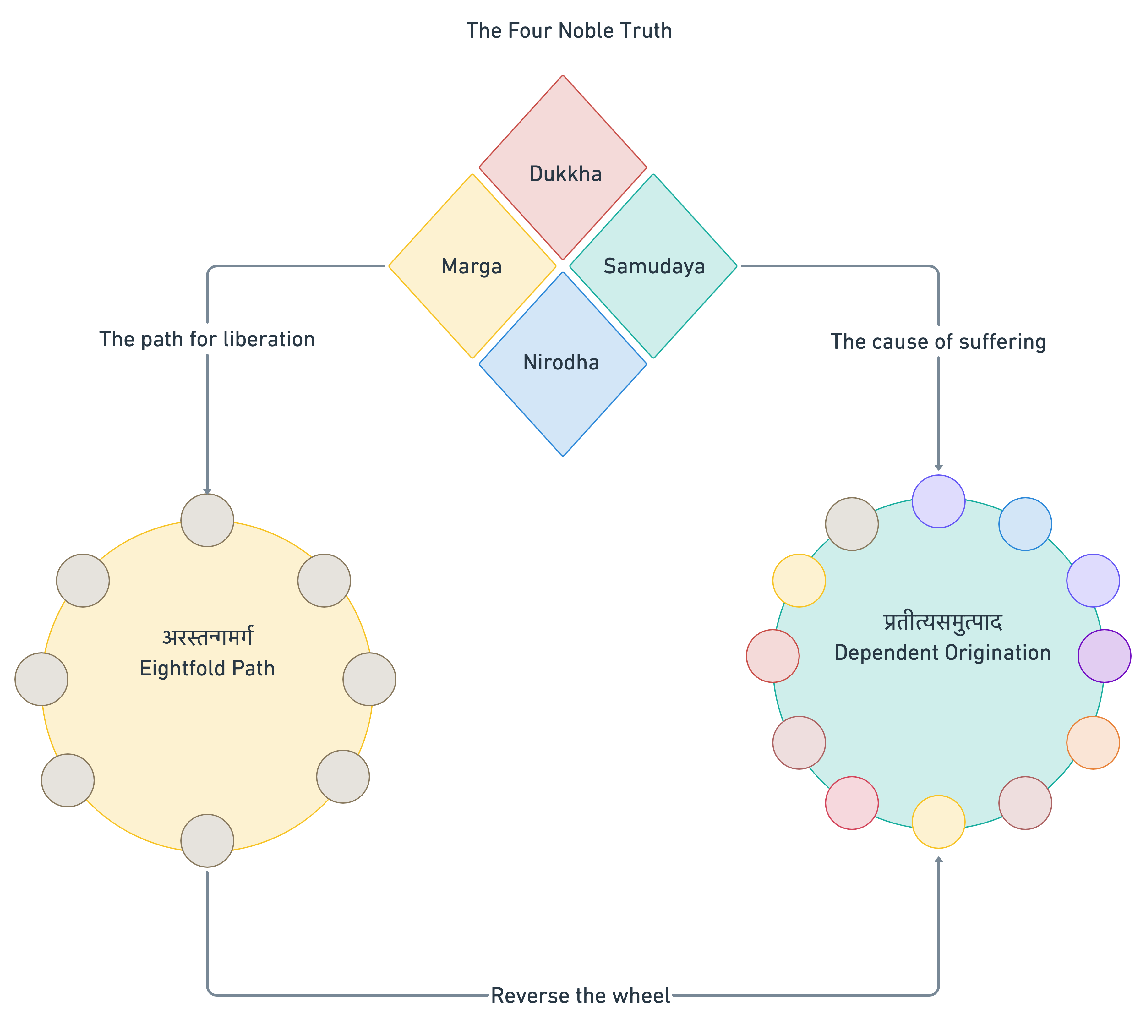 Interdependence - by Adit Gupta - Indian Philosophy