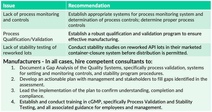 Reporting CMC Post-Approval Changes