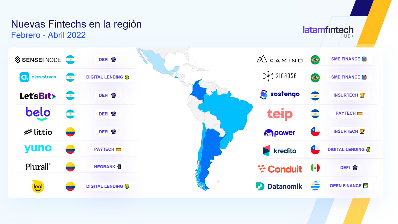 #45 - Conoce el mapeo de las nuevas Fintechs en la región 🧐🧐