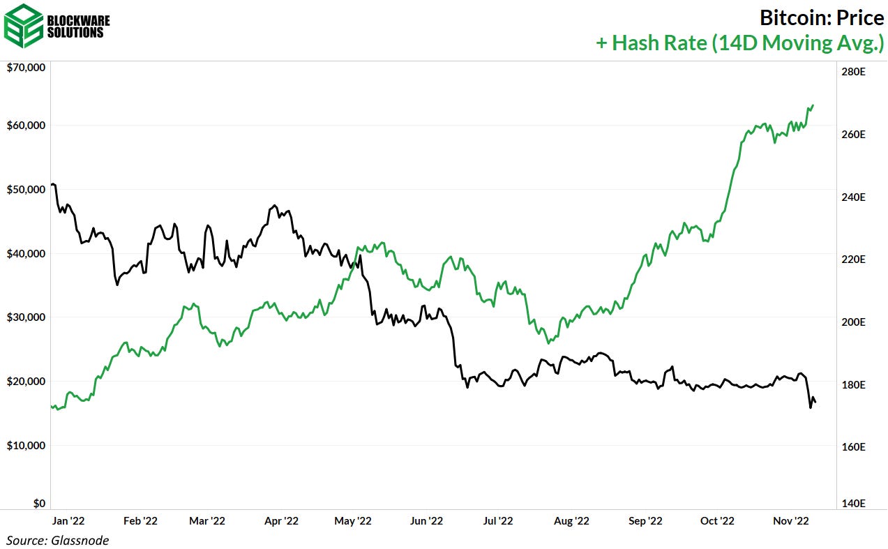 Blockware Intelligence Newsletter: Week 63