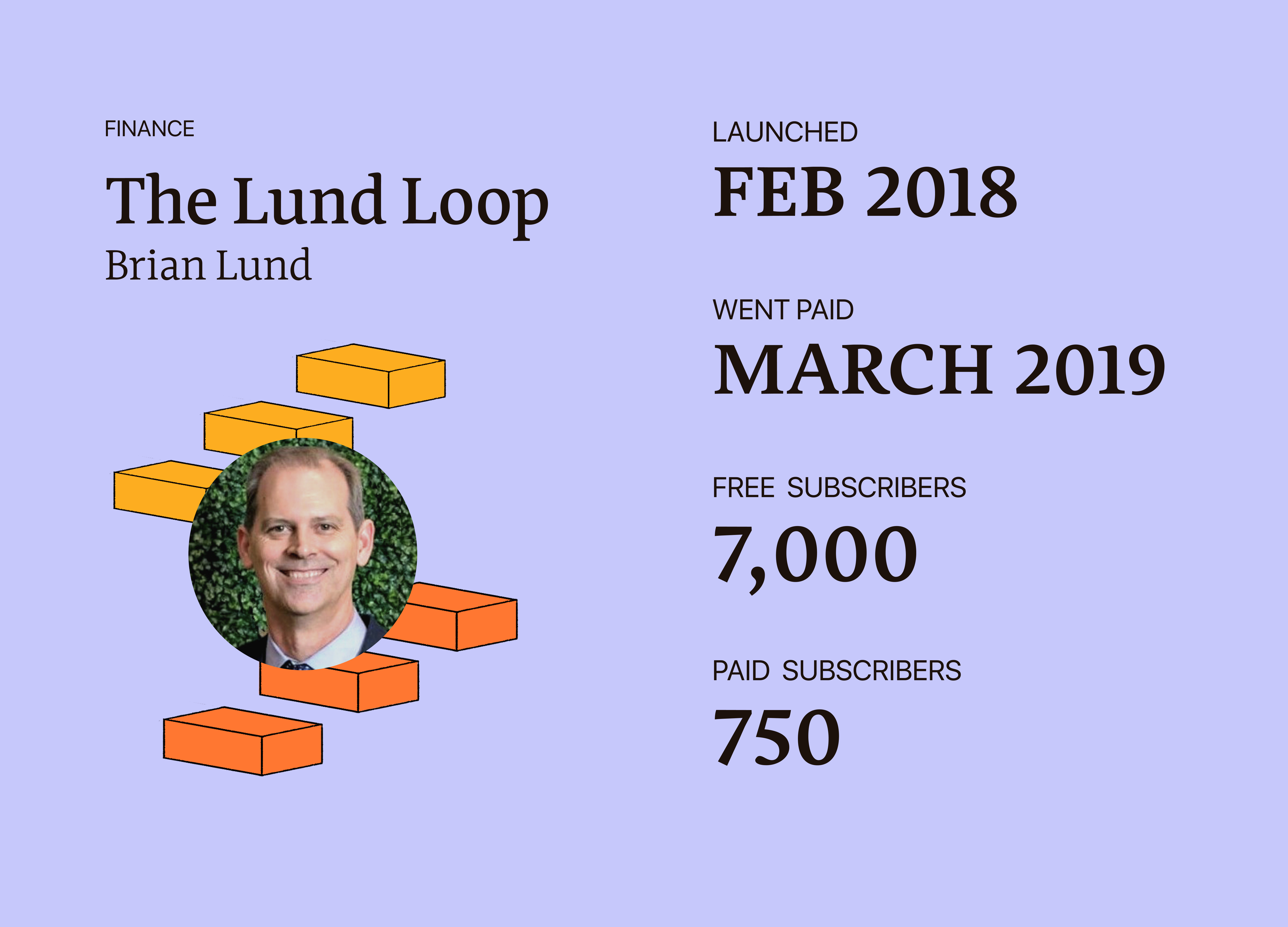 How Brian Lund grew by saying “yes” - Investing On Substack