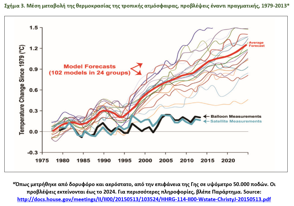 Το Διοξείδιο του Άνθρακα Ωφελεί τον Πλανήτη: Δείτε Μόνοι Σας