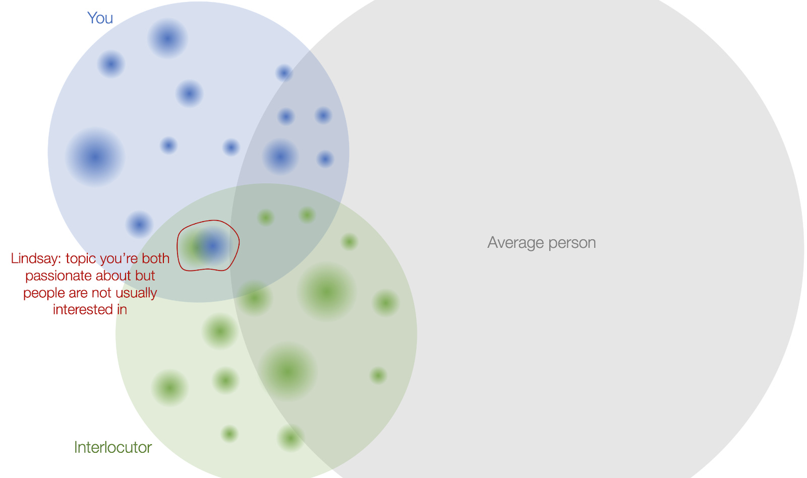The Tree of Knowledge - by Tomas Pueyo