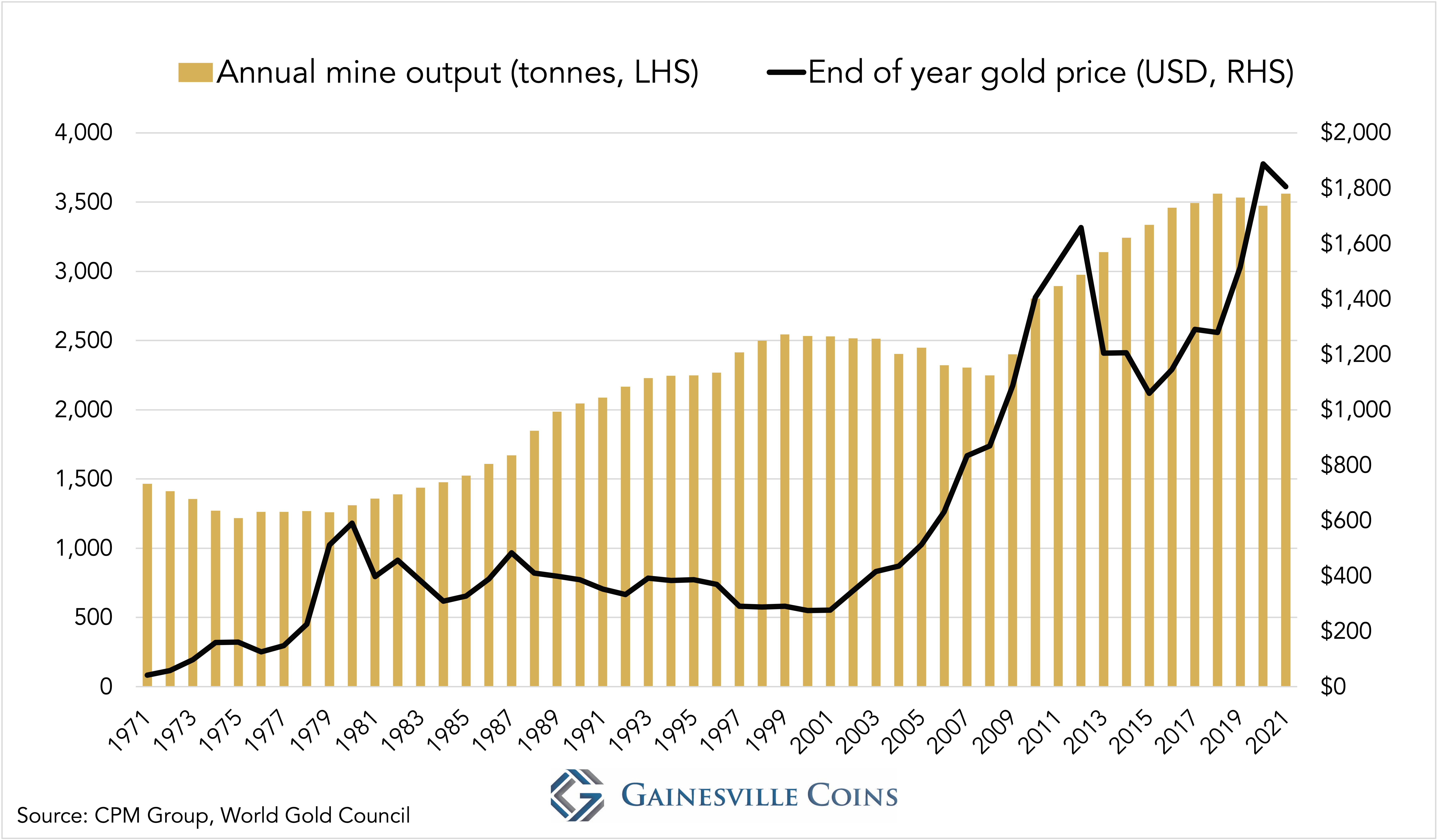 What You Need To Know About Physical Gold Supply And Demand