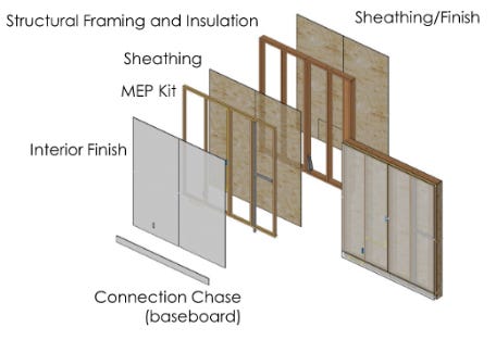Folding at Home - by Brian Potter - Construction Physics