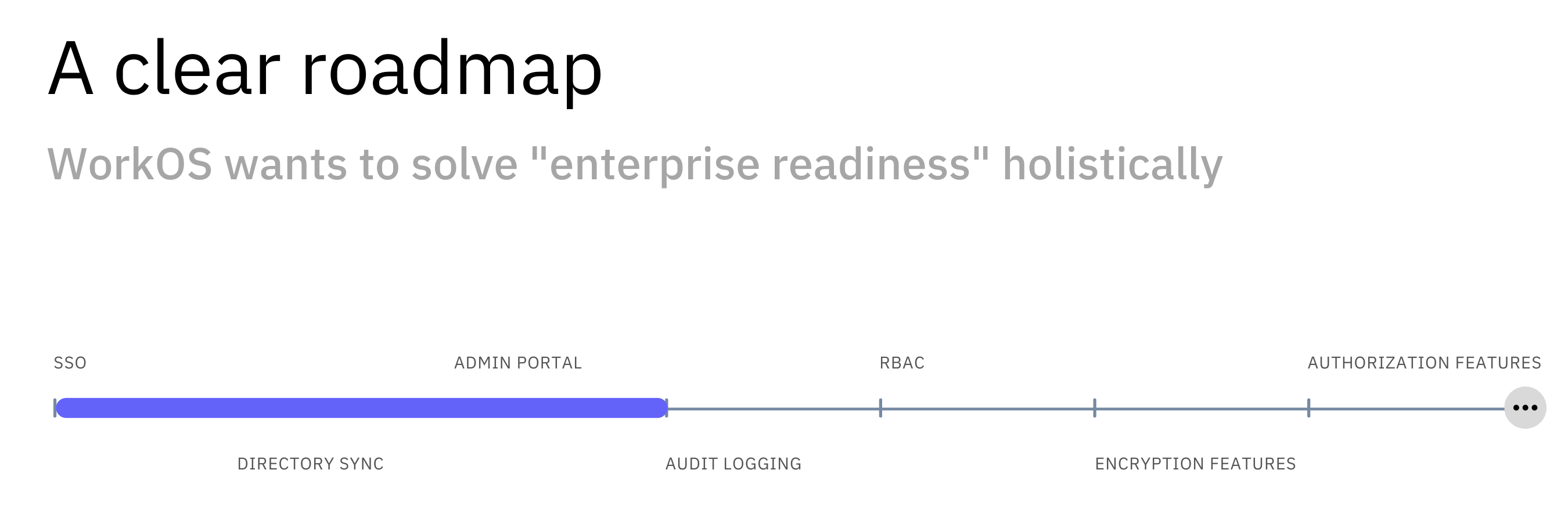 Why You Should Join WorkOS - by Eric Zhou and Usman Hanif
