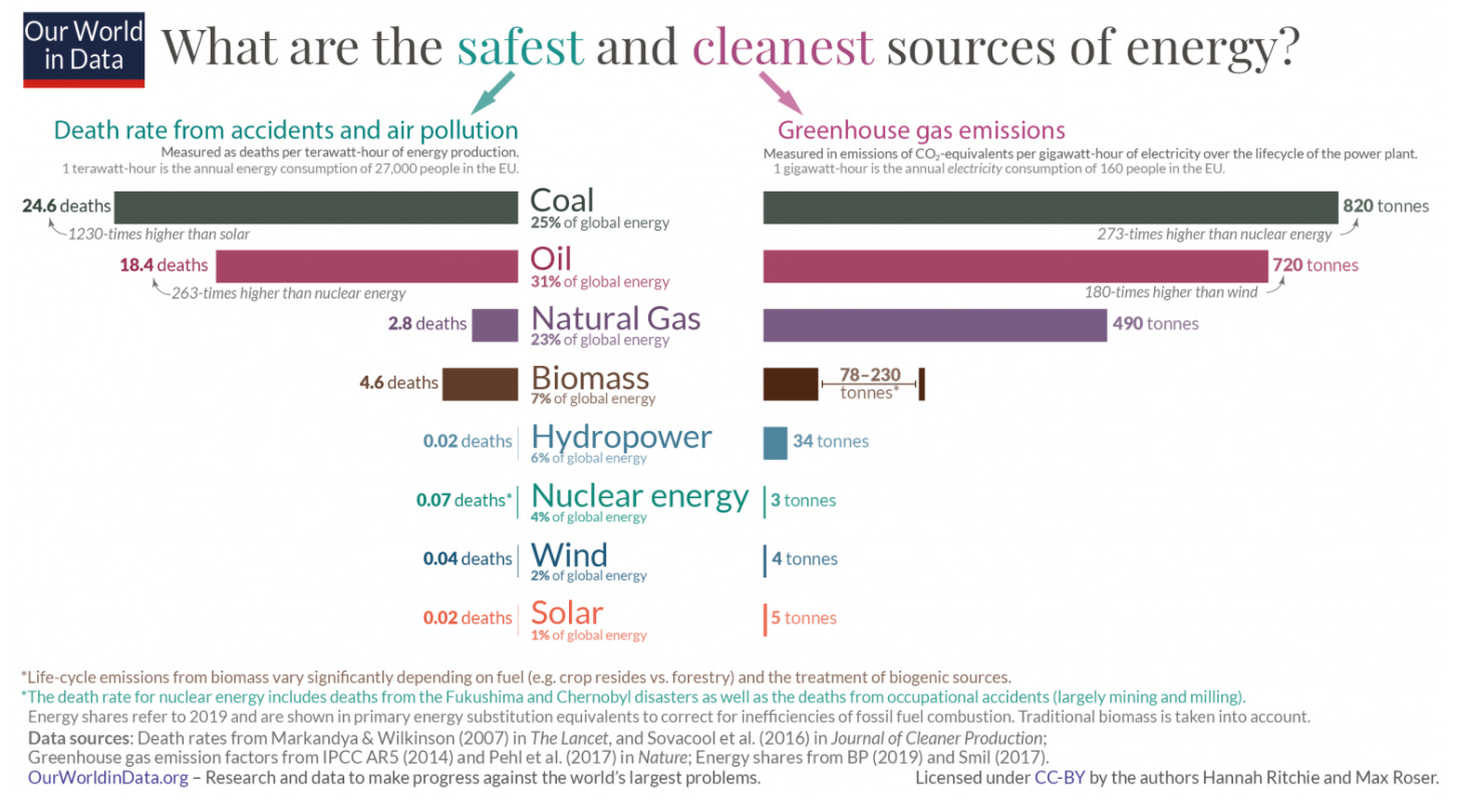 The nuclear policy America needs - by Matthew Yglesias