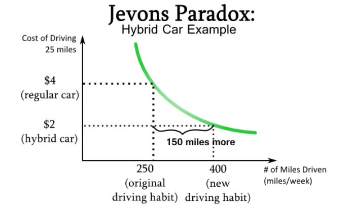 the exponential growth paradigm | thinkthinkthink #17