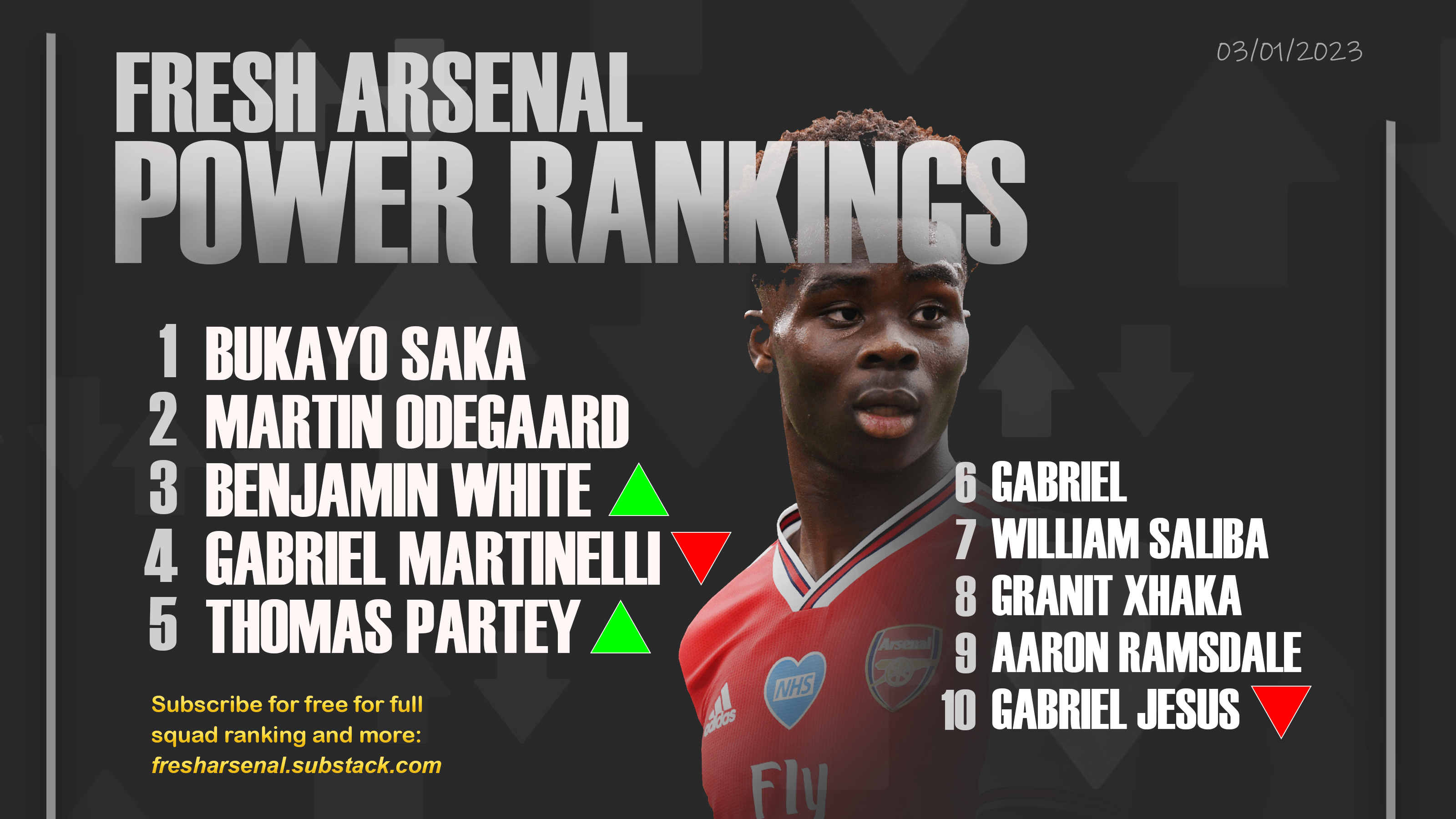 Introducing the Arsenal Power Rankings - by Oli PB