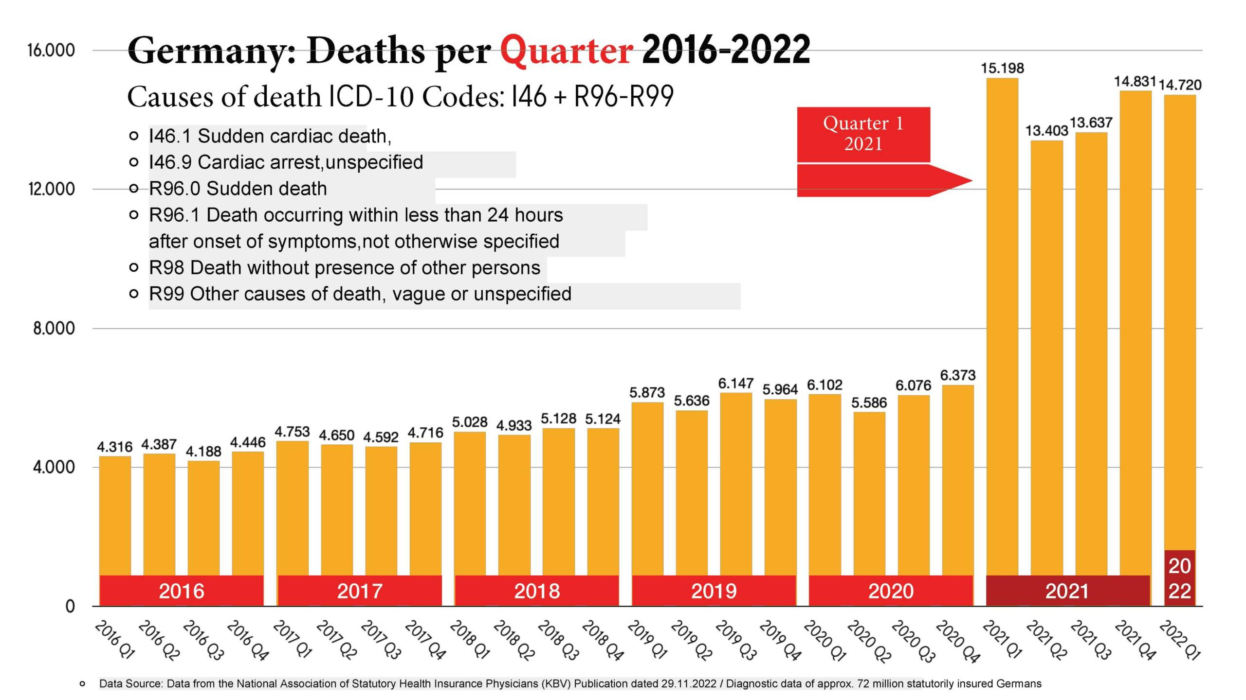 72 million Germans and COVID gene injection injury data: 72 million Germans and COVID gene injection injury data: