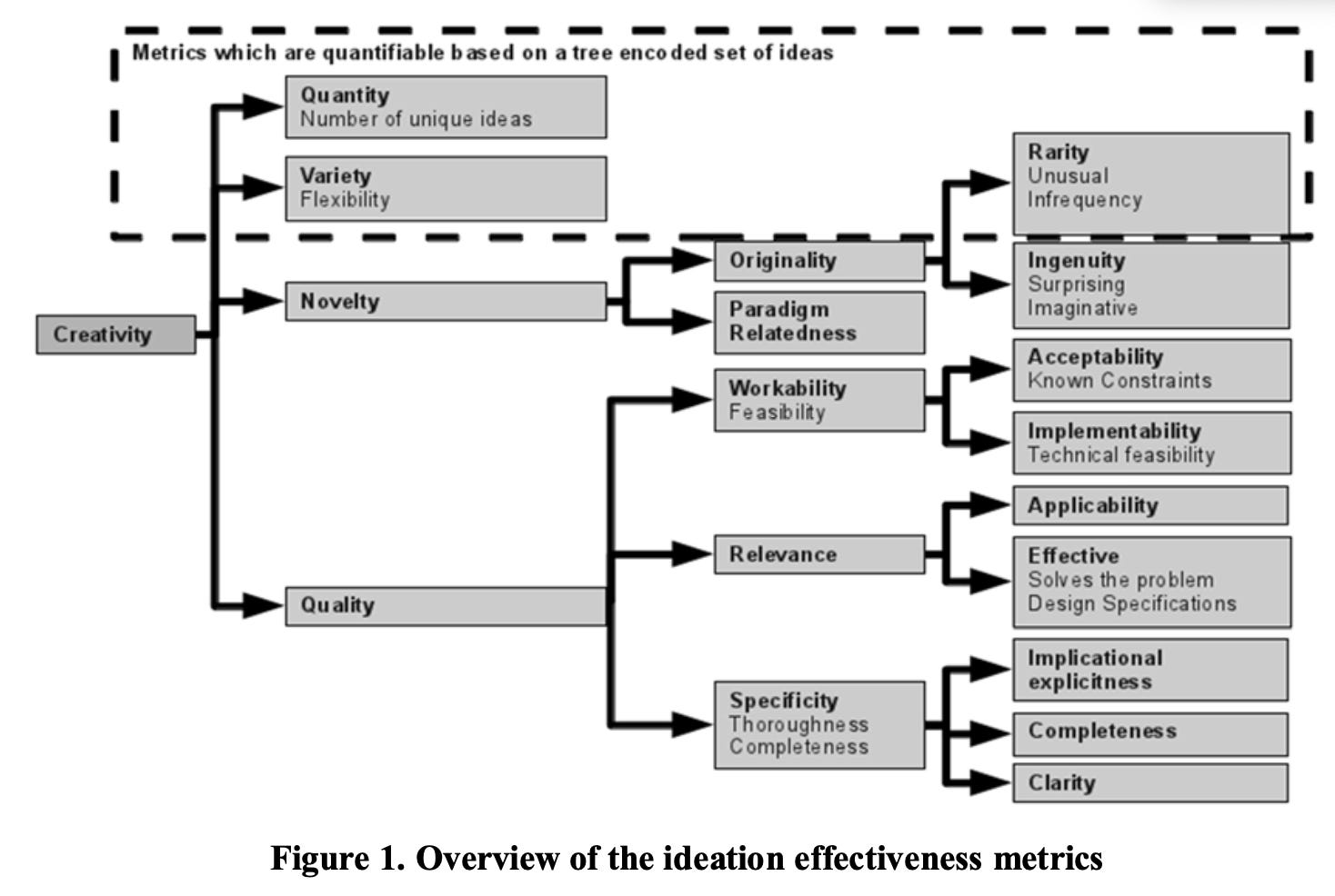 Tentang Kebaruan - by Dⓐsapta Erwin Irawan