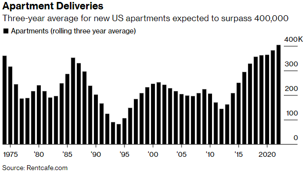 Opinion Rent Growth In Nyc Will Continue