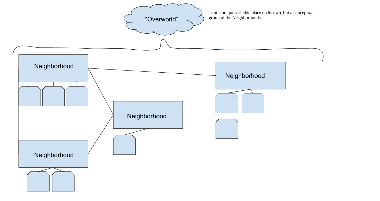 ASCII Roguelike Map Generation (Failures)