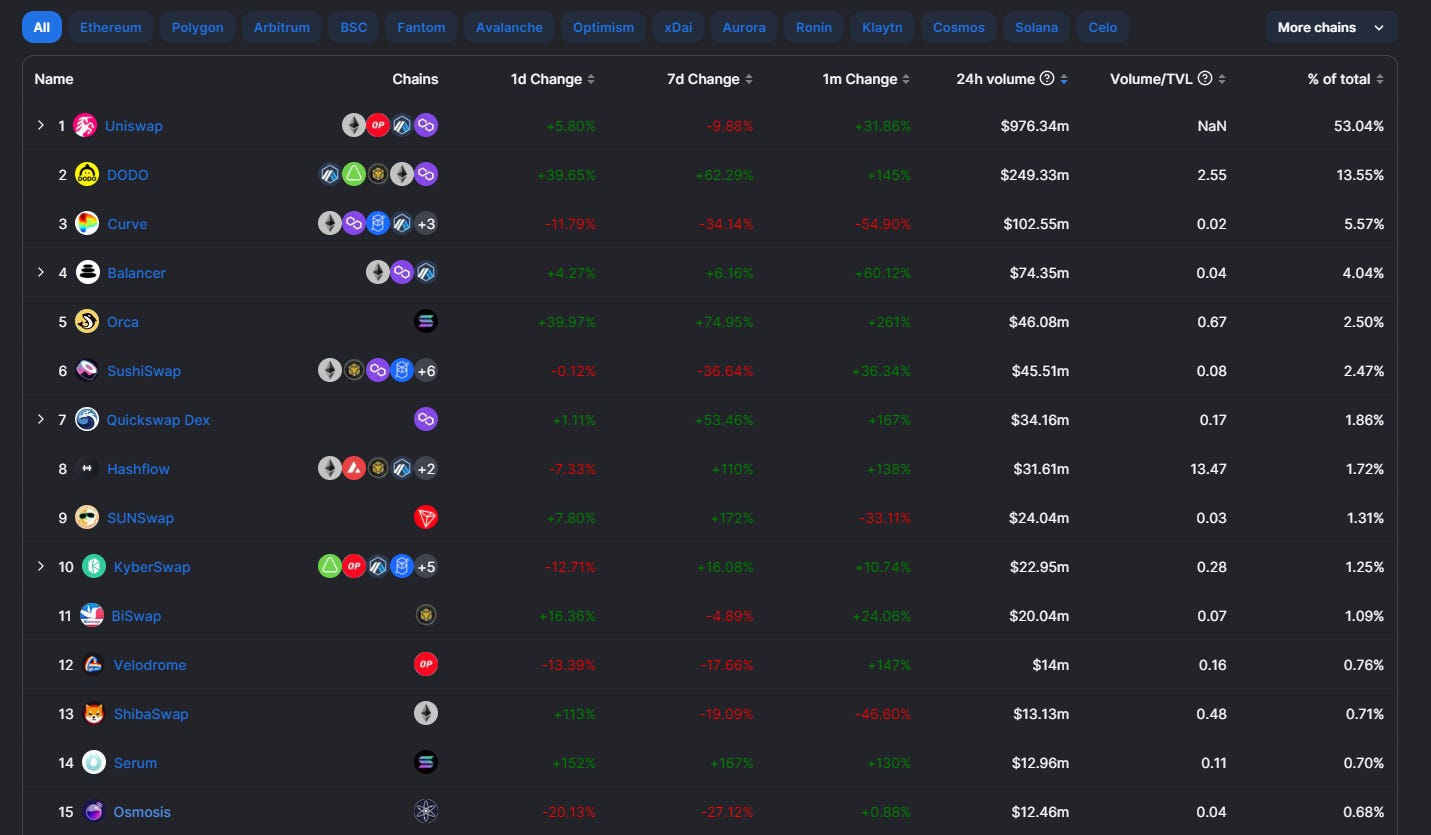 Tokenomics 101: Osmosis DEX Protocol - by Pablo Campuzano