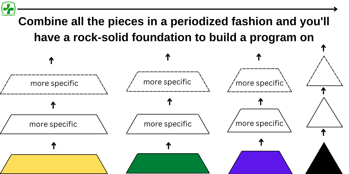 Creating the Framework for Program Design - by Trainer 01