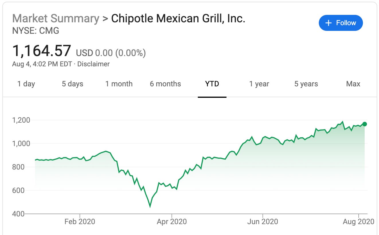 Food Delivery and The Future of Restaurants