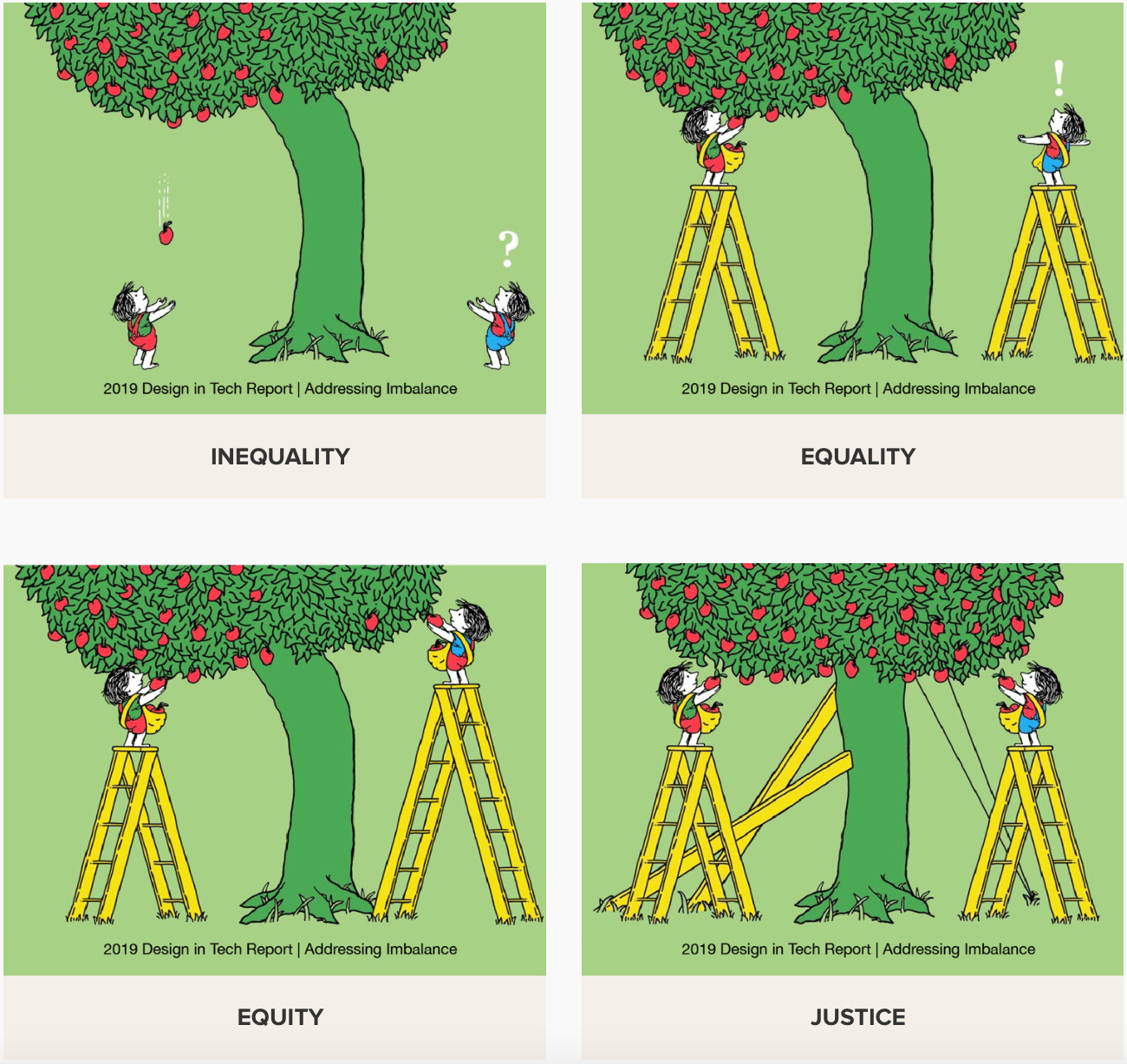MindSwitch Mondays #52: Equity vs Equality