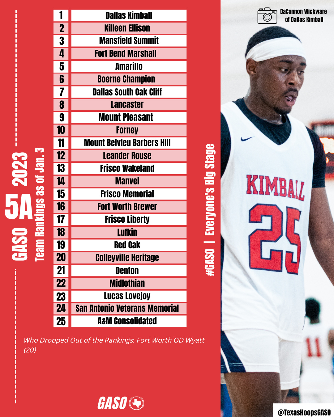 GASO FastBreak Moves into 2023 - GASO FastBreak