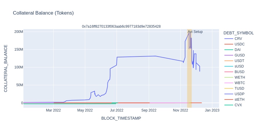 Long Squeeze, Short Squeeze, Any Squeeze Will Do.
